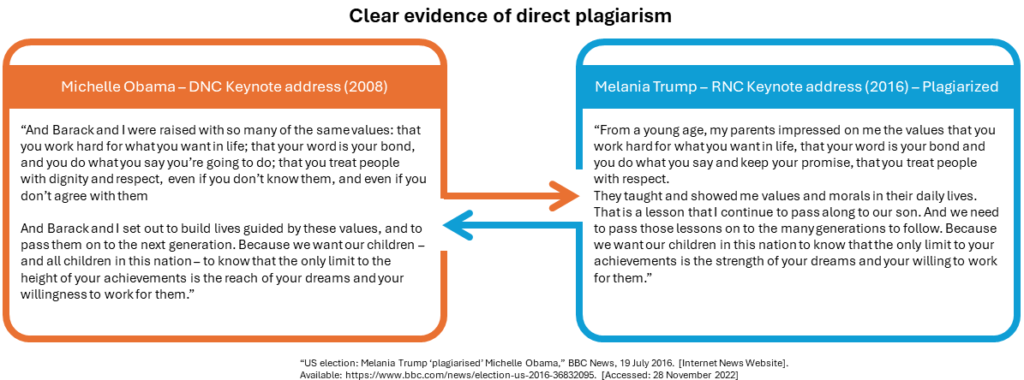 The 7 types of plagiarism - Florisera