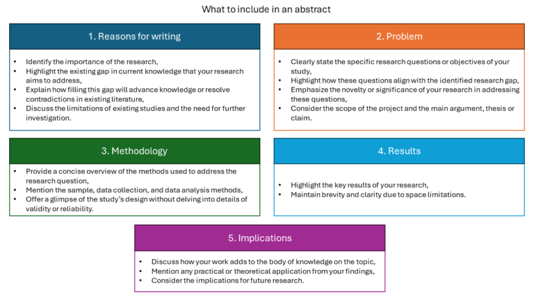 Dissertation Abstract | Tips and Examples - Florisera