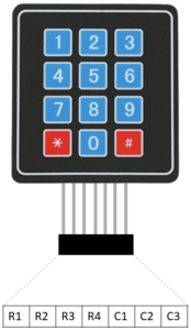 Interfacing 4x3 keypads with PIC16F877A - Florisera