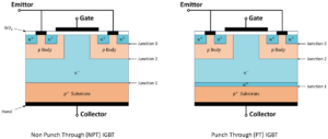 3-phase IGBT-inverter - Working principles - Florisera