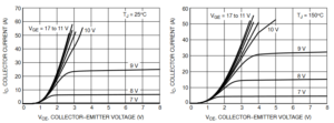 3-phase IGBT-inverter - Working principles - Florisera