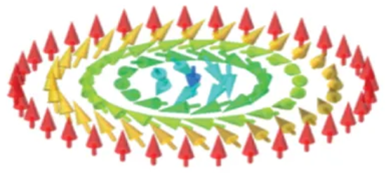 Micromagnetics - An Introductory Overview - Florisera