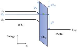 Tunneling effect at semiconductor/oxide interfaces - Florisera