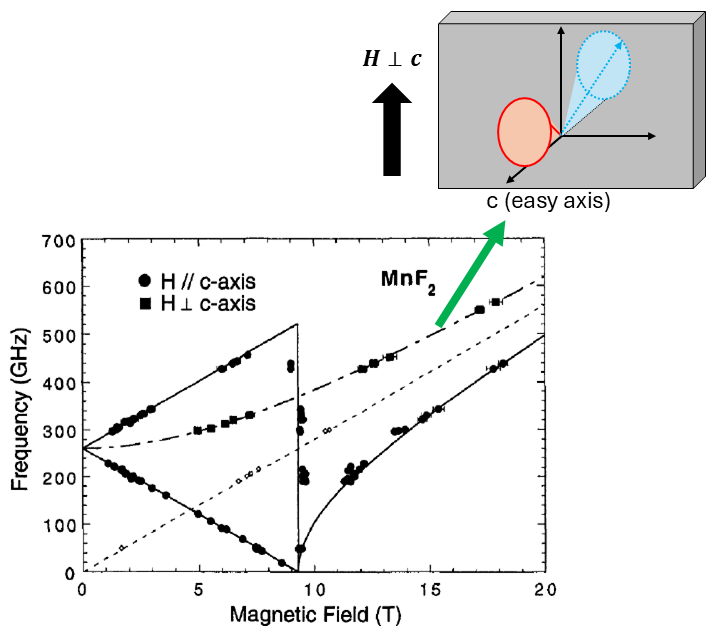 Antiferromagnetic Spin Configuration - Hematite - Florisera