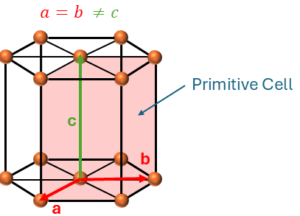 Antiferromagnetic Spin Configuration - Hematite - Florisera