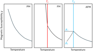 Antiferromagnetic Spin Configuration - Hematite - Florisera