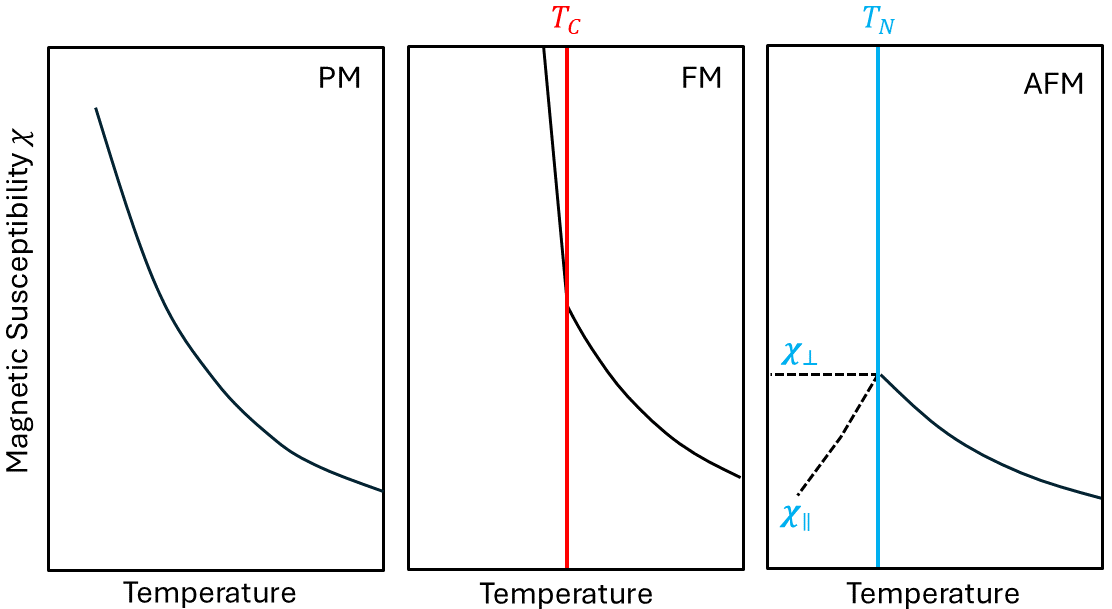 Antiferromagnetic Spin Configuration - Hematite - Florisera