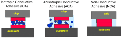 Semiconductor Packaging Technology - Florisera
