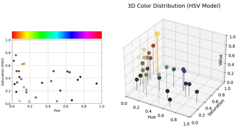 HSV color chart for vallejo paint - Florisera