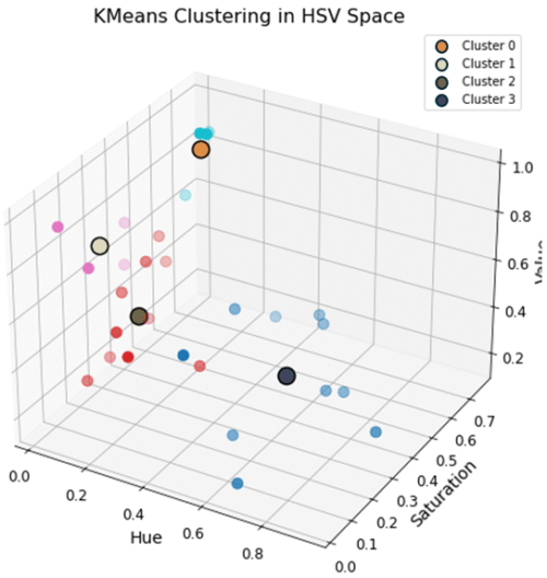 HSV color chart for vallejo paint - Florisera